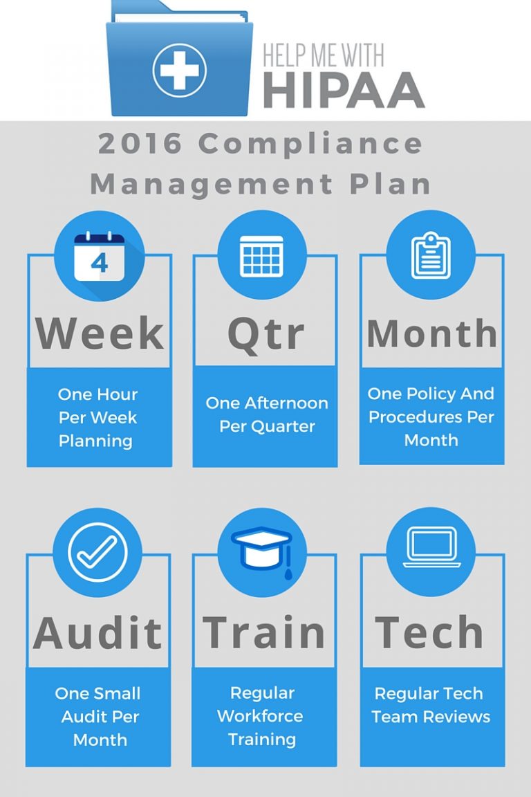 Free Download: HIPAA Compliance Management Plan - Help Me With HIPAA